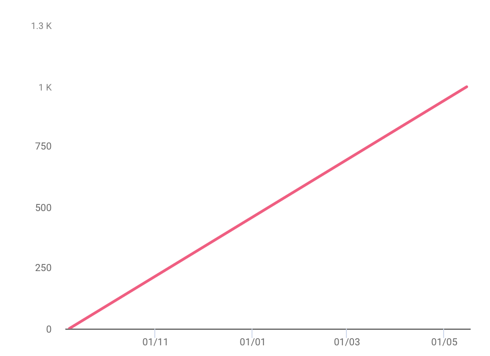 After update to HC 6.2.0 line charts rendered wrong in styled mode · Issue #9910 · highcharts ...