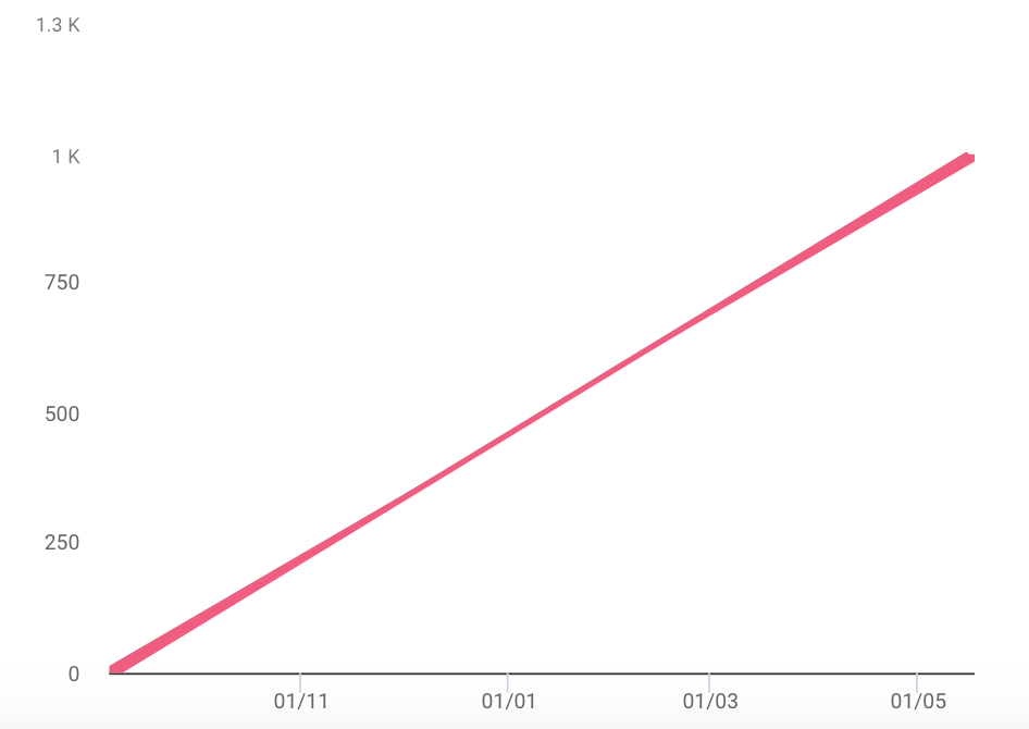 After update to HC 6.2.0 line charts rendered wrong in styled mode · Issue #9910 · highcharts ...