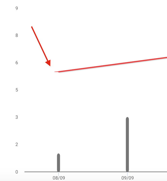 After update to HC 6.2.0 line charts rendered wrong in styled mode · Issue #9910 · highcharts ...