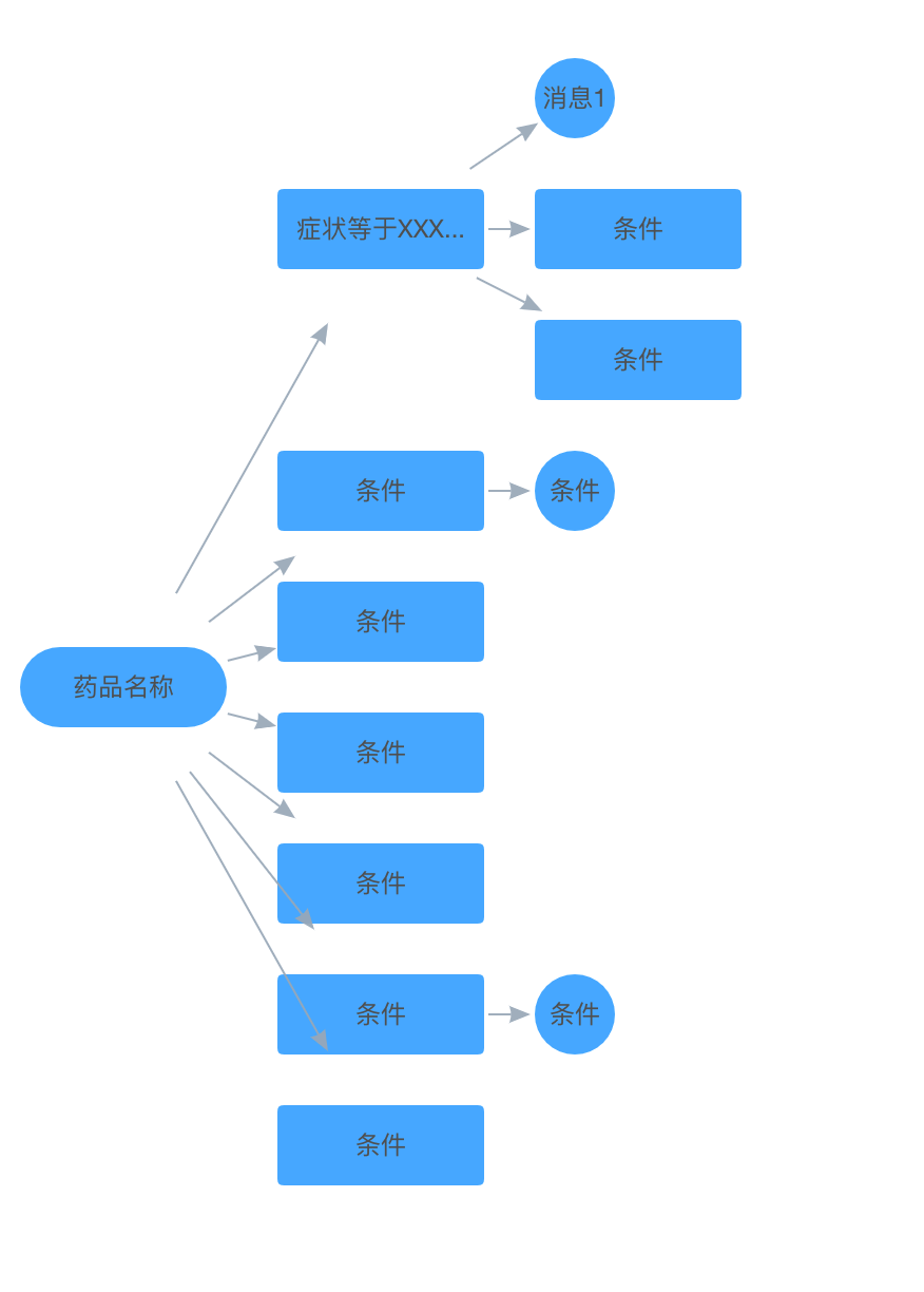 能否优化箭头的精度 · Issue #404 · antvis/G6 · GitHub