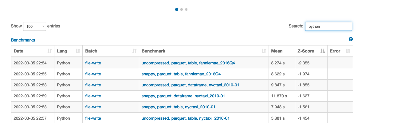 search not yeilding results for certain inputs · Issue #564 · conbench/conbench · GitHub