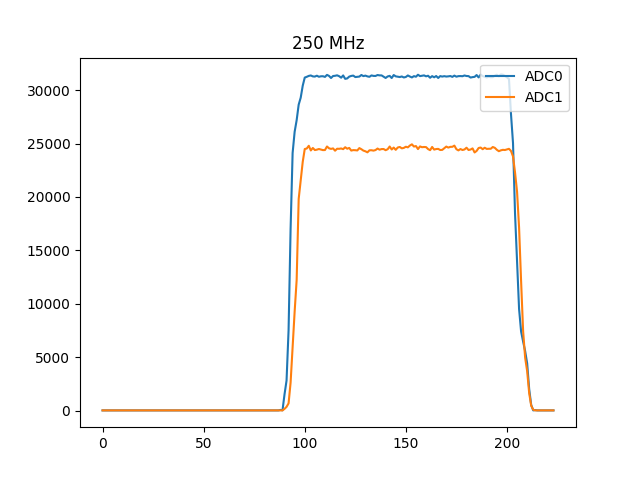 Clock Configuration · Issue #526 · Koheron/koheron-sdk · GitHub