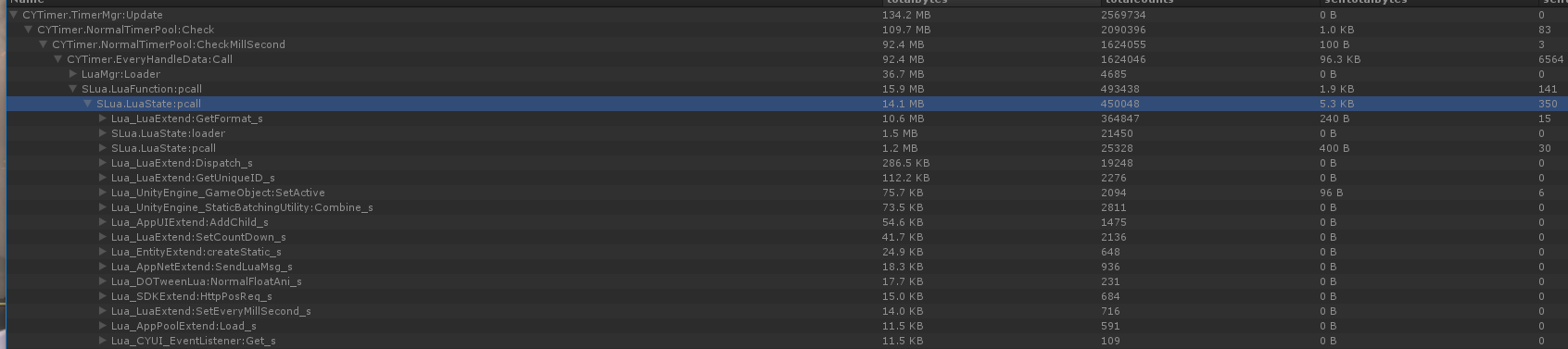 slua lua的方法传递给C#会造成内存泄漏吗？ · Issue #257 · pangweiwei/slua · GitHub