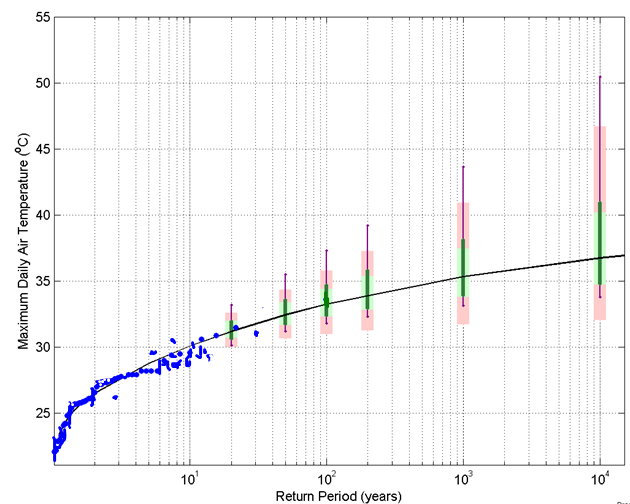 Confidence Interval in Maximum Likelihood Estimation · Issue #6779 · statsmodels/statsmodels ...
