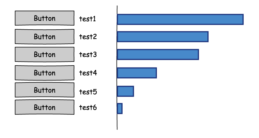 How to add buttons to labels ? · Issue #342 · reactchartjs/react-chartjs-2 · GitHub