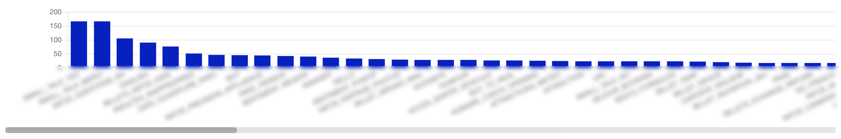 How To Set Automatic Width To The Bar Chart · Issue 363 · Reactchartjsreact Chartjs 2 · Github 1438