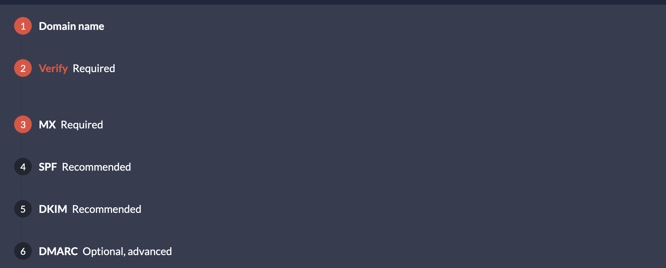 Unable to configure custom domain past MX record · Issue #1657 · CTemplar/webclient · GitHub