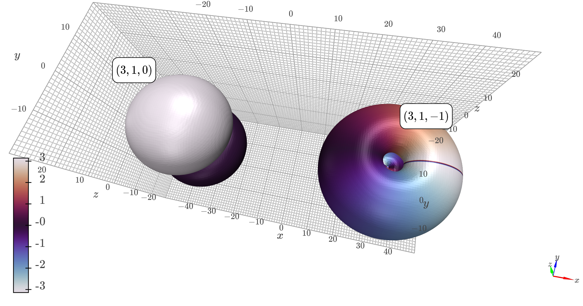 Support for periodic colour maps · Issue #239 · K3D-tools/K3D-jupyter ...