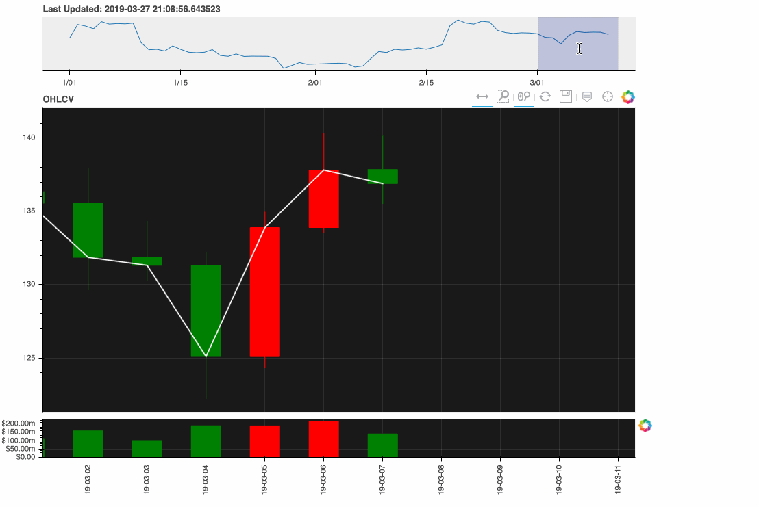 Range tool gets stuck at minimum width · Issue #8793 · bokeh/bokeh · GitHub