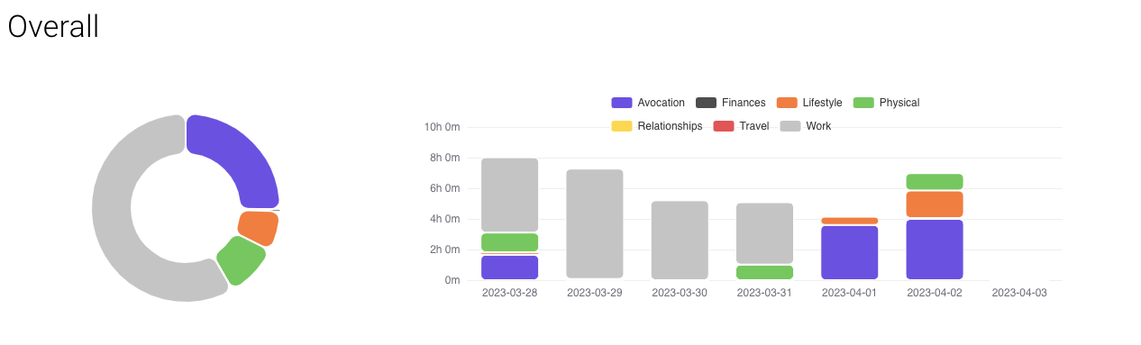 Consolidate charts to Apache ECharts · Issue #184 · oliveryh/clear-habits · GitHub