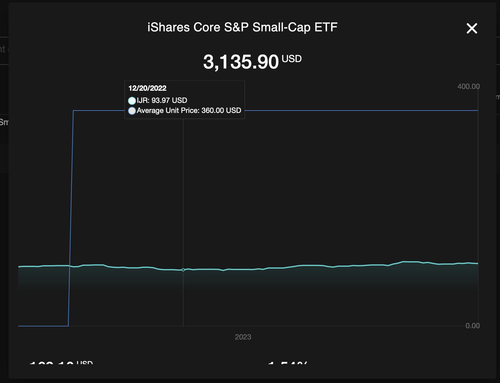 [BUG] Incorrect average unit price · Issue #1719 · ghostfolio/ghostfolio · GitHub