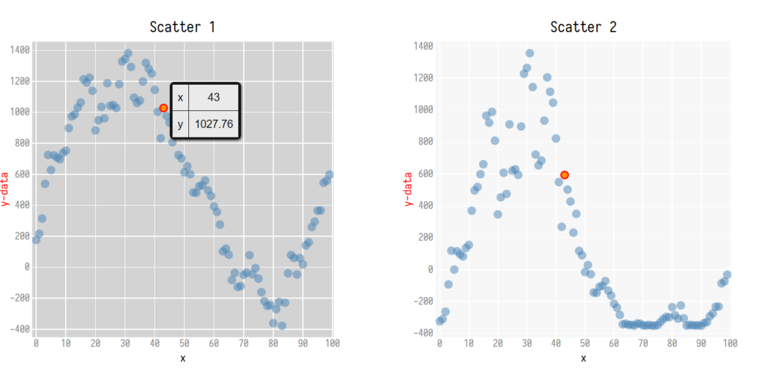Trigger hover popup based on other figure mouse position · Issue #711 · bqplot/bqplot · GitHub