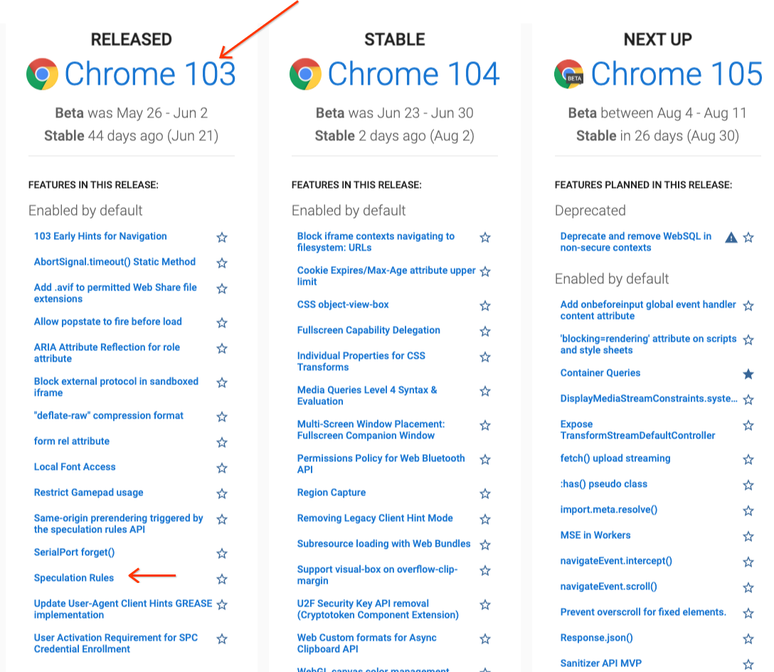 Speculation Rules Marked as Shipping, Doesn't Appear in Lists · Issue #2080 · GoogleChrome ...