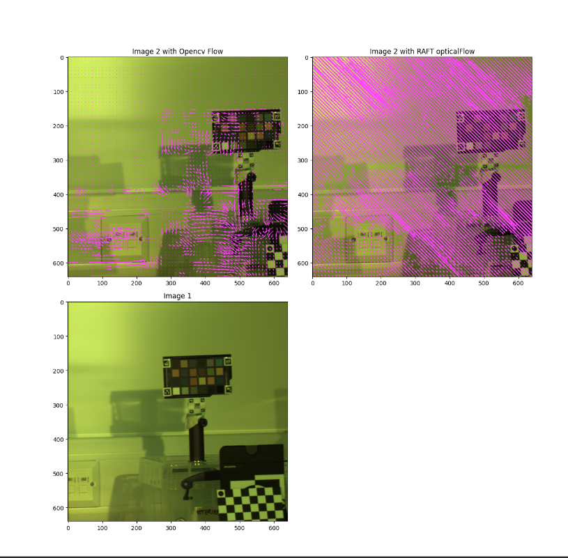 Raft Optical Flow does not look correct · Issue #165 · princeton-vl/RAFT · GitHub