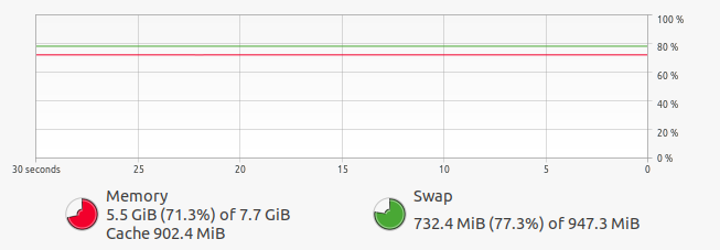 Bug: BGSAVE and memory usage · Issue #48 · skytable/skytable · GitHub