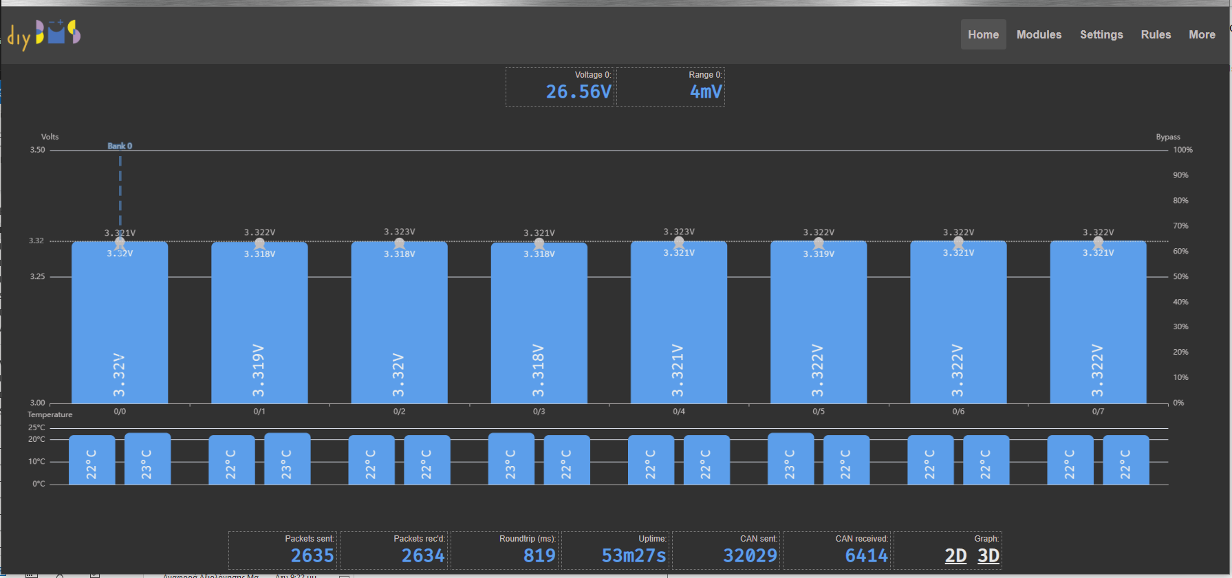 Update Feb 2022 #90 leads to controller rebooting continuously · Issue #91 · stuartpittaway ...