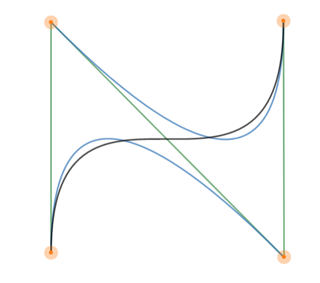 Add an animation curve that is straight in the middle · Issue #26743 ...