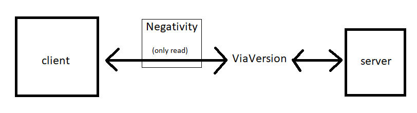 Since snapshot, mapping for 1.19.2 is broken while reading by ourself · Issue #3167 · ViaVersion ...
