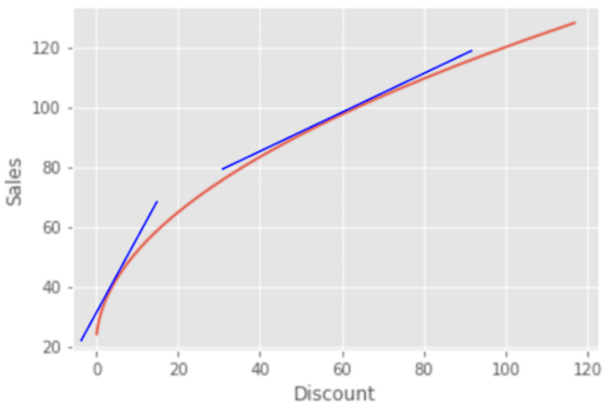 Couple of questions on the usage of CausalForestDML for HTE · Issue #719 · py-why/EconML · GitHub