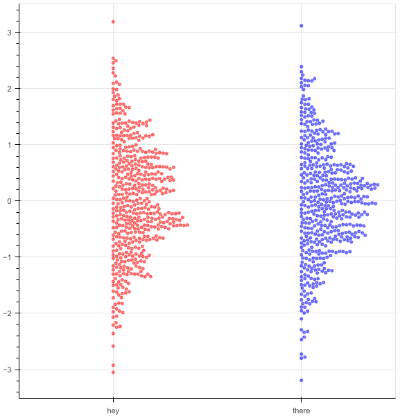 Add DodgedScatter glyph · Issue #11105 · bokeh/bokeh · GitHub