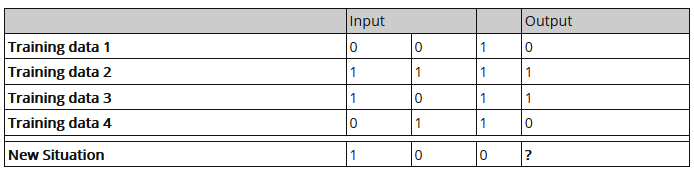 GitHub - matiassea/Layers-Neurons: information about Neurons