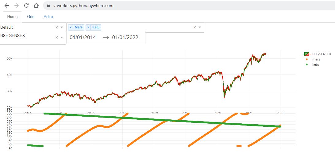 GitHub - venu-mallik/Astrodata: A project to compute the rough position of planets for data ...