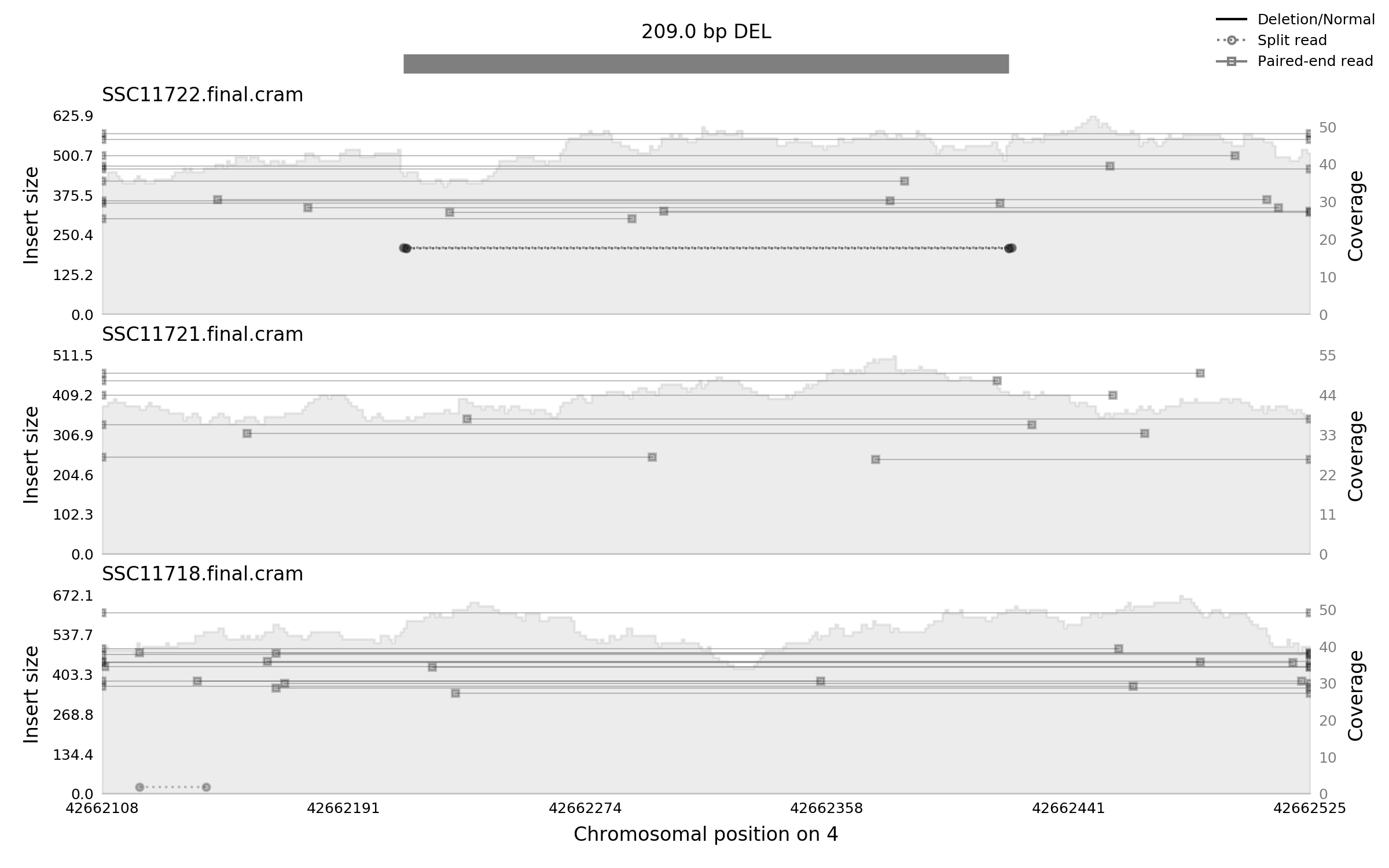 samplot should have a min window size · Issue #97 · ryanlayer/samplot · GitHub