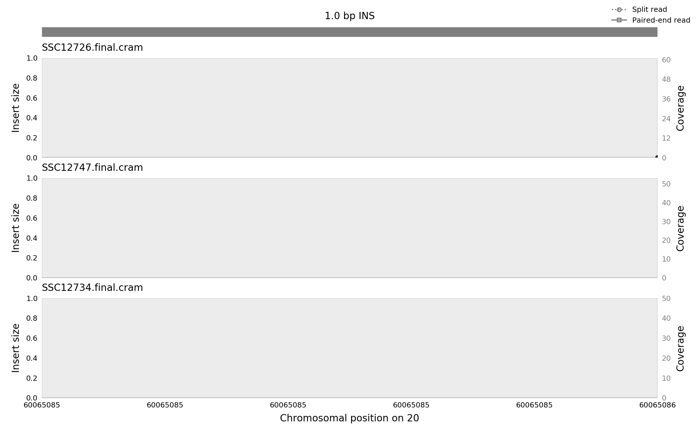 samplot should have a min window size · Issue #97 · ryanlayer/samplot · GitHub