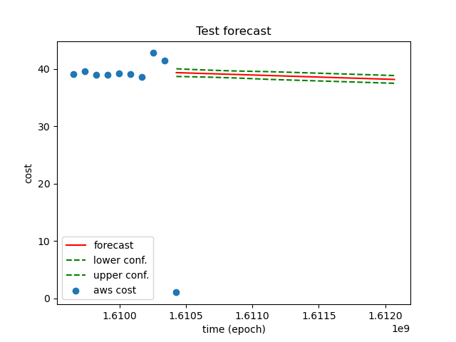 COST-855, COST-848 - fix incorrect x-axis specification by blentz · Pull Request #2575 · project ...