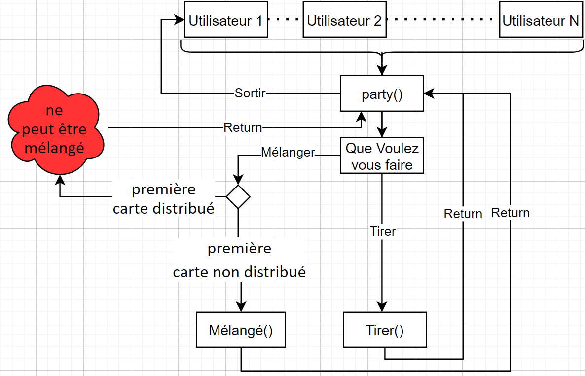 GitHub - habibzaka/Jeu_de_cartes: Algorithmique et programmation Python