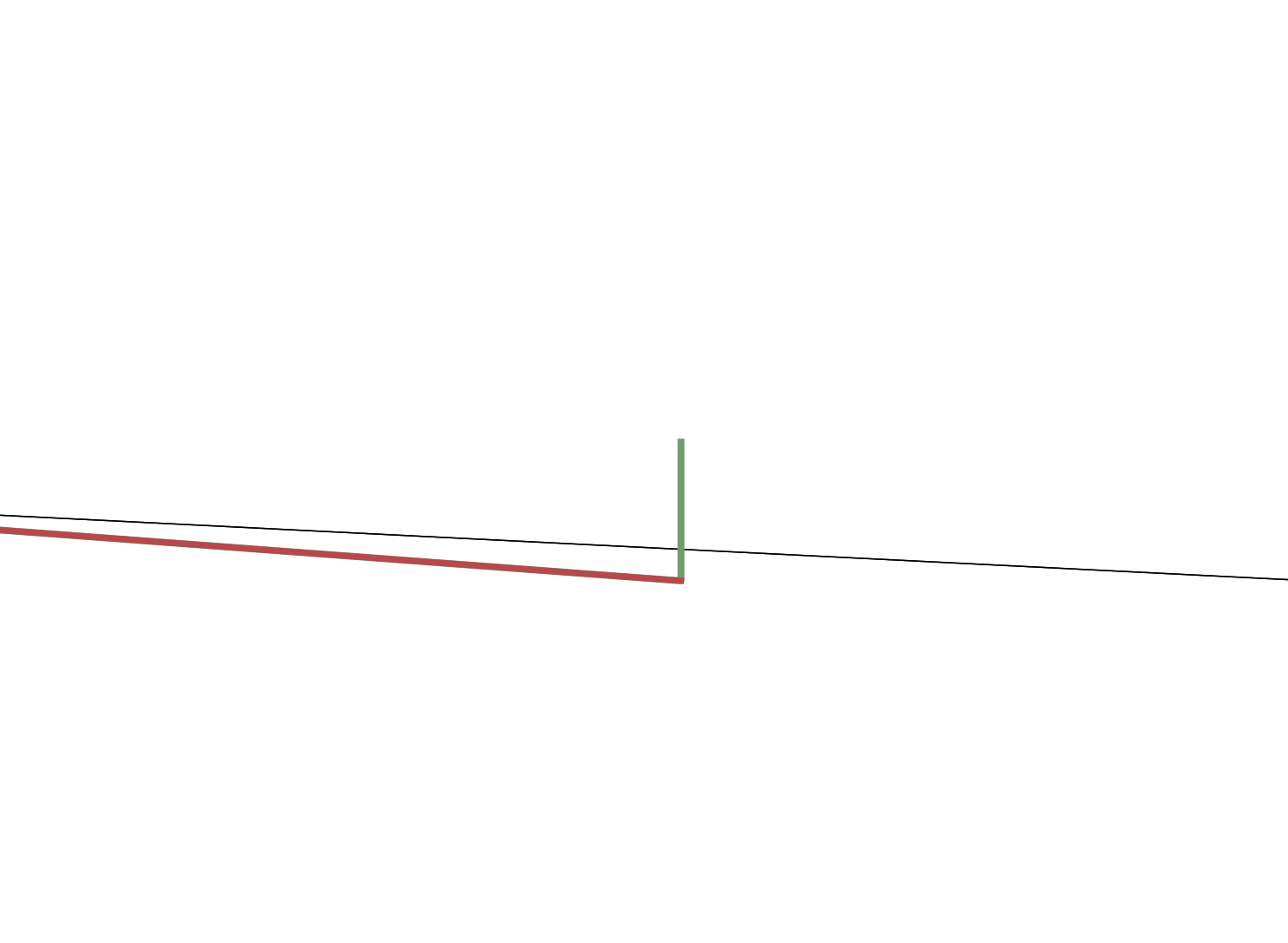 Match not made when input contains a small spur · Issue #106 · cyang-kth/fmm · GitHub