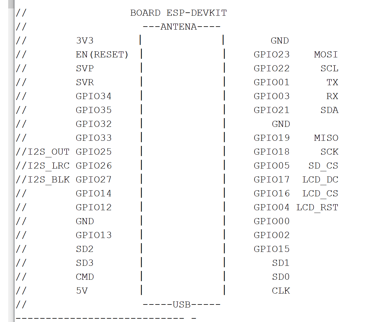 GitHub - HideakiAbe/Esp32-DevkitPinMap