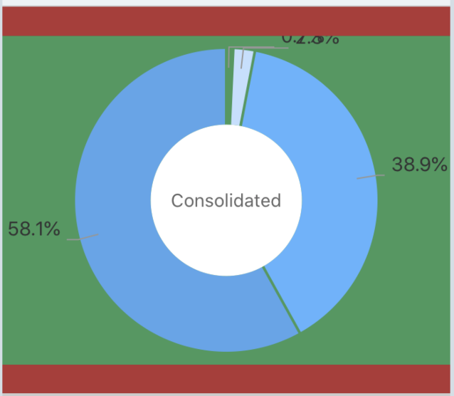 How can I select data from content or table to highlight pie chart · Issue #694 · wuxudong/react ...