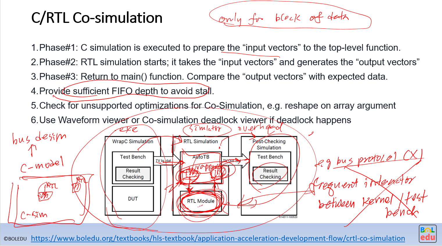 C/RTL co-simulation hang · bol-edu HLS-SOC-Discussions · Discussion #7 ...