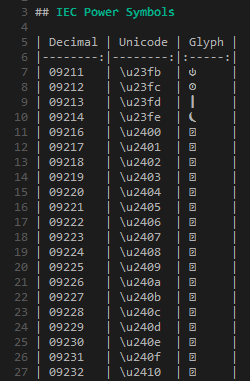 Cannot display some characters in win7 · Issue #408 · ryanoasis/nerd ...
