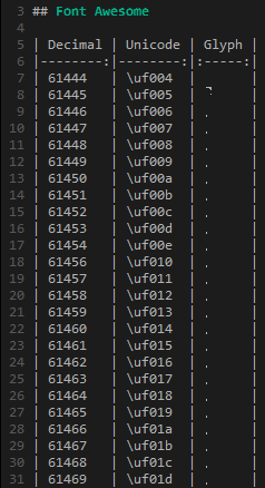 Cannot display some characters in win7 · Issue #408 · ryanoasis/nerd-fonts · GitHub