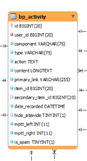 Courses "Elements" Epic · Issue #522 · gocodebox/lifterlms · GitHub