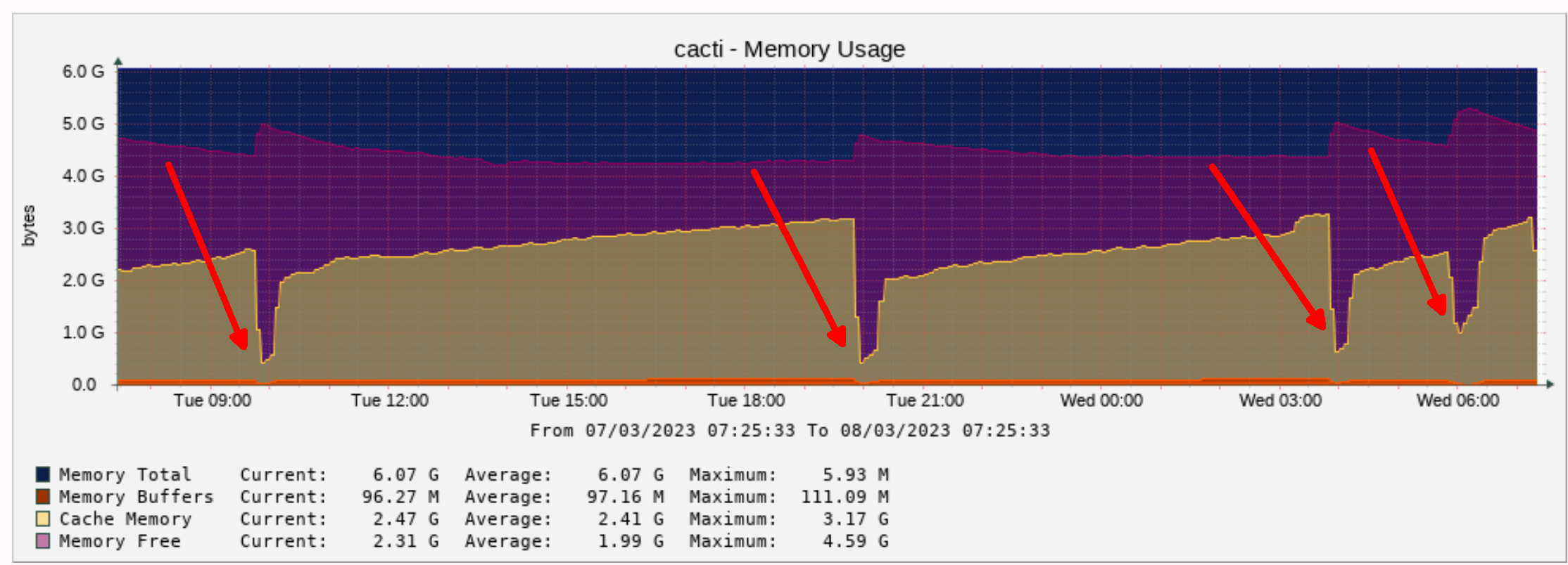MySQL server has gone away after memory leak · Issue #5261 · Cacti/cacti · GitHub