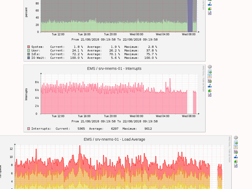 After enable boost, some graphs not working · Issue #1859 · Cacti/cacti · GitHub