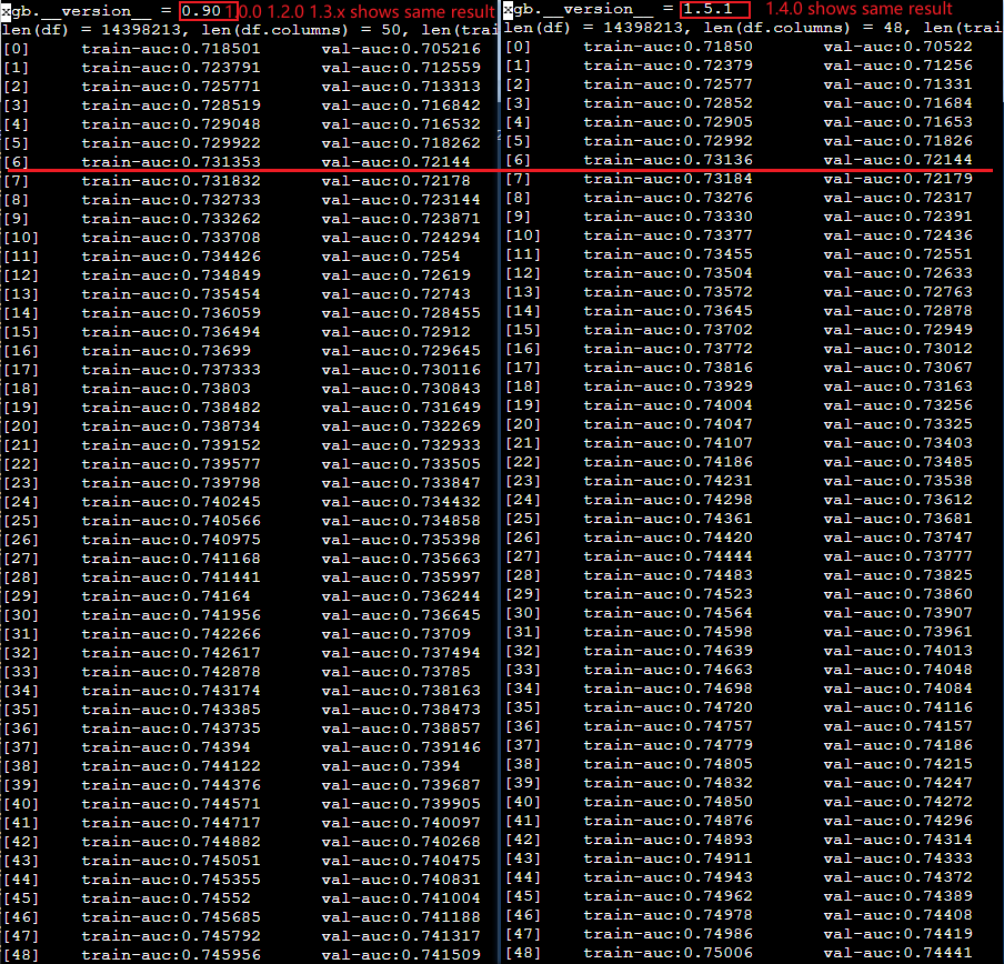 Different train result between xgboost>=1.4.0 and xgboost