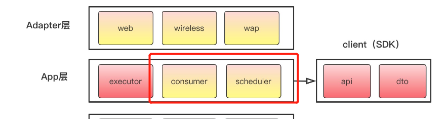 请问消息消费者和定时任务应该写到哪一层 · Issue #388 · alibaba/COLA · GitHub