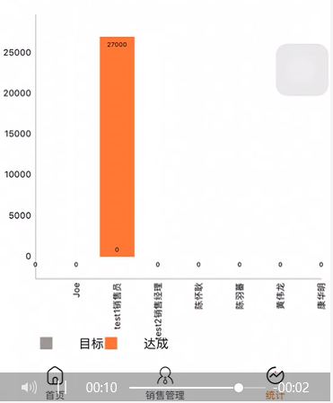 shaked and overlap the xAxis when slide to the ahead and back there has ...