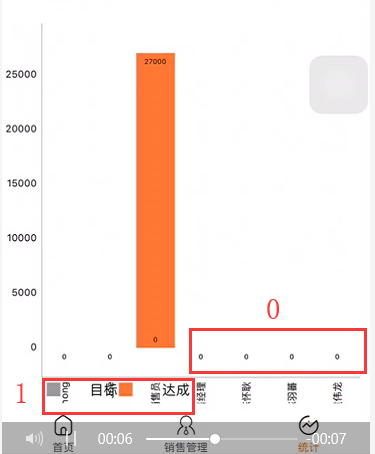 shaked and overlap the xAxis when slide to the ahead and back there has ...