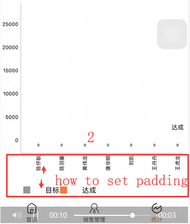 shaked and overlap the xAxis when slide to the ahead and back there has ...