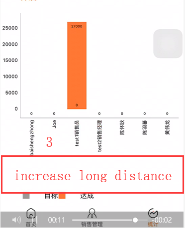 shaked and overlap the xAxis when slide to the ahead and back there has ...
