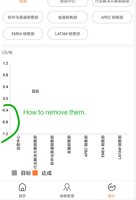 shaked and overlap the xAxis when slide to the ahead and back there has ...
