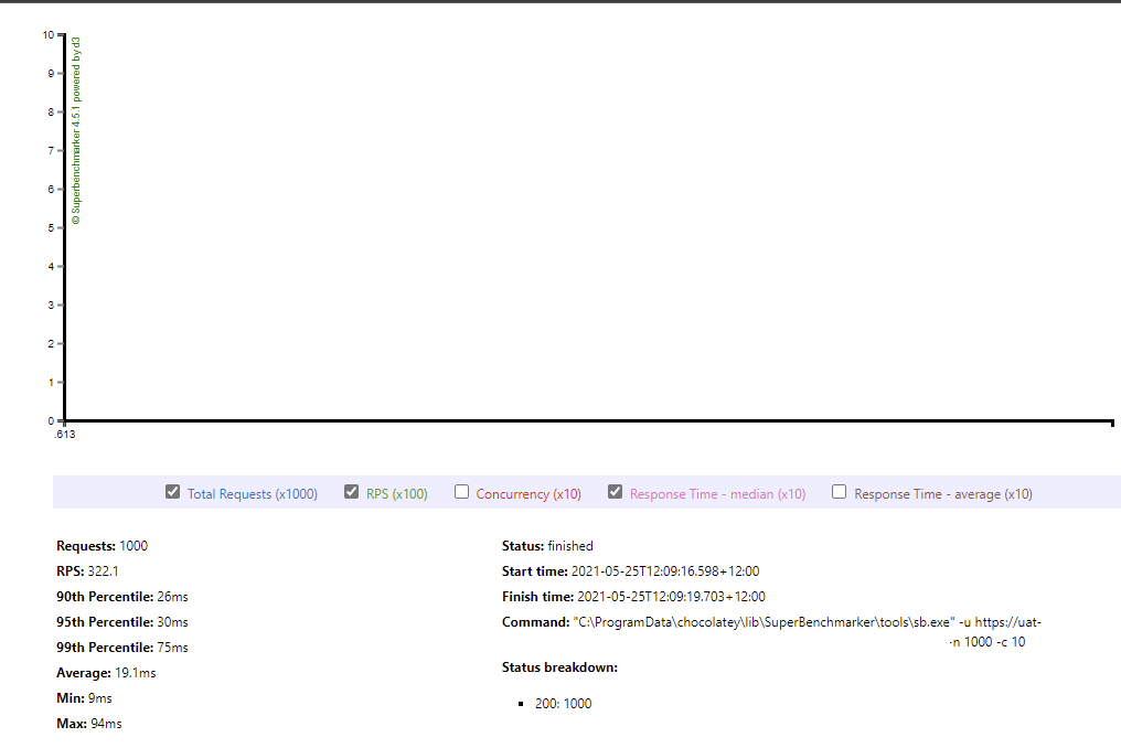 Graph not displaying · Issue #64 · aliostad/SuperBenchmarker · GitHub