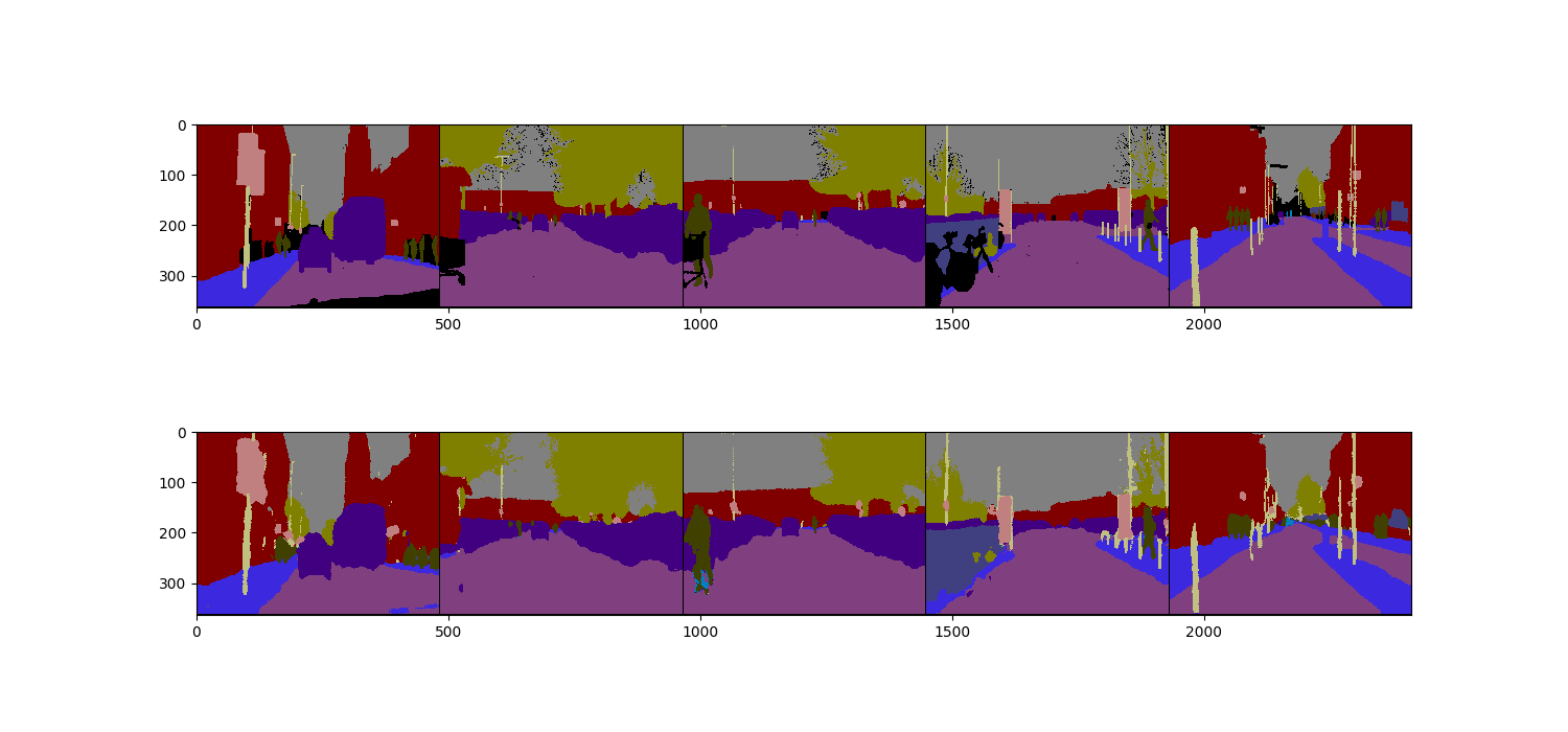 during inference, how to handle unlabeled class? · Issue #2 · davidtvs/PyTorch-ENet · GitHub