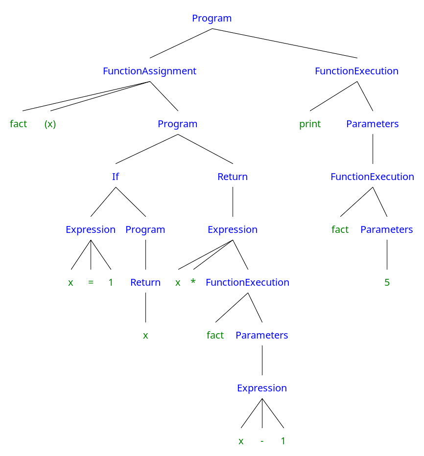 GitHub - JoshBolitho/CodeBot: CodeBot is a Java Facebook bot which turns comment sections into ...
