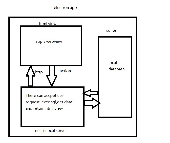 How To Make Nestjs Work With Electron Application · Issue 1253 · Nestjs Nest · Github